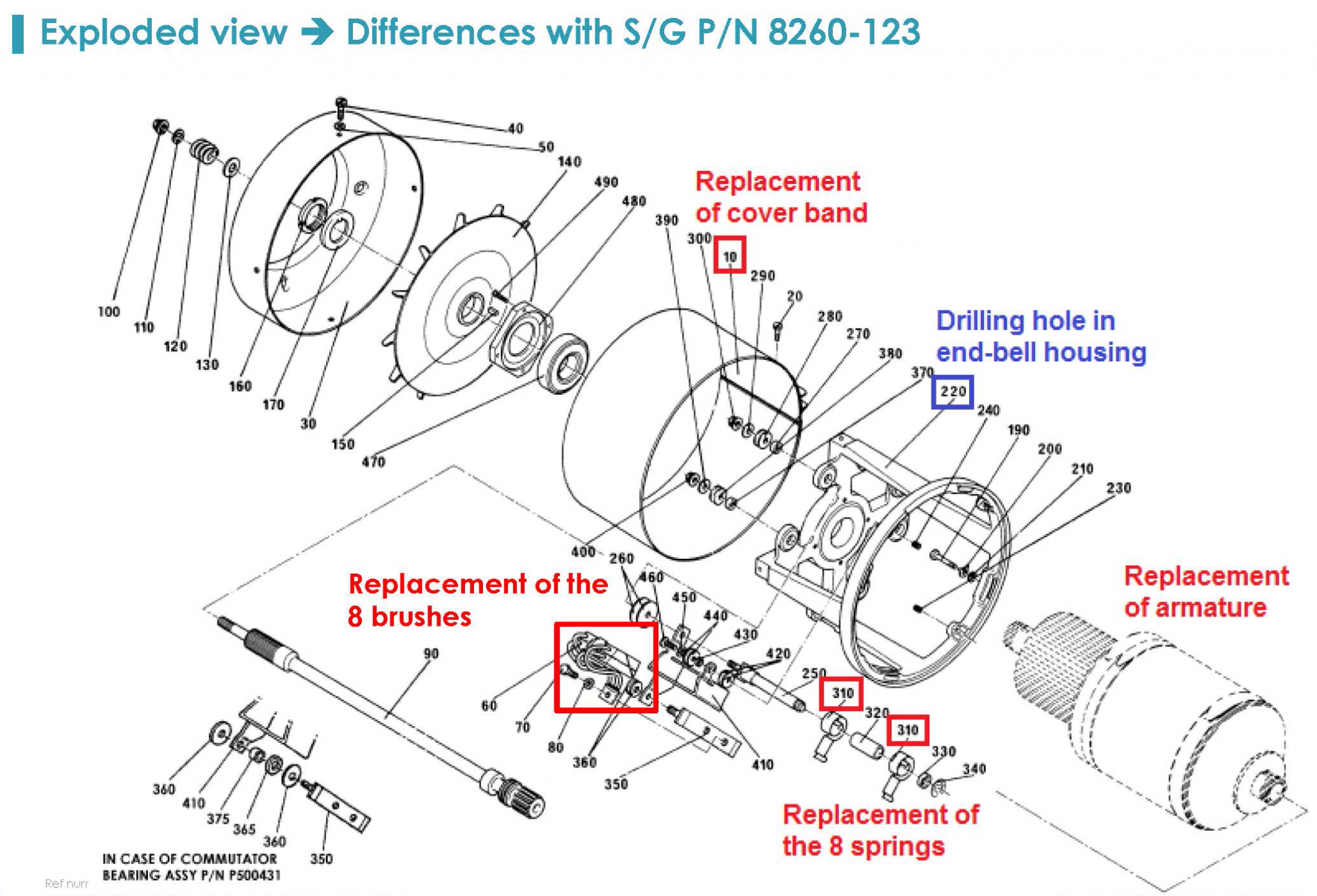 ATR improved Starter Generator that will save you 26% in maintenance ...