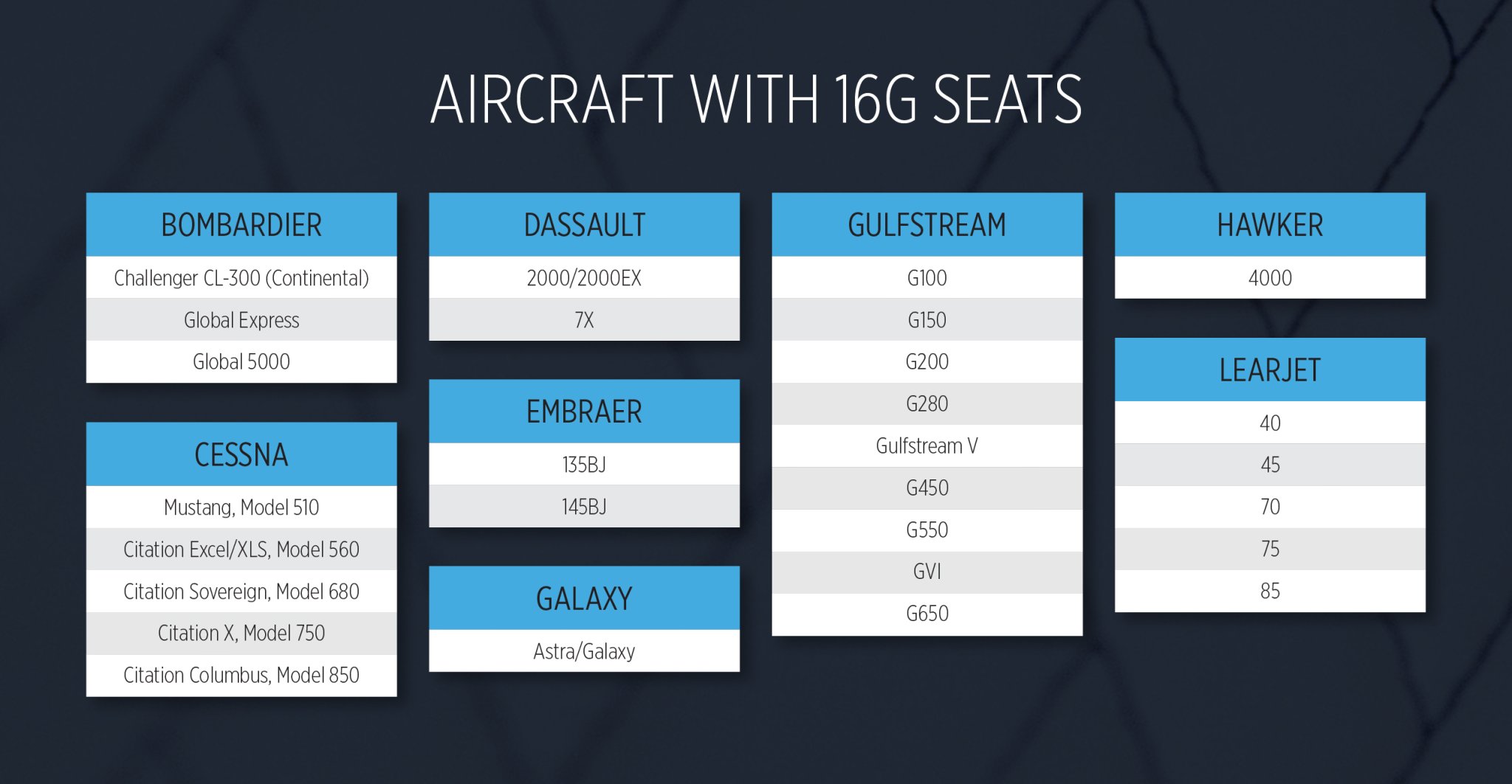 What Does It Cost to Refurbish Private Jet Seats? - C&L Aero