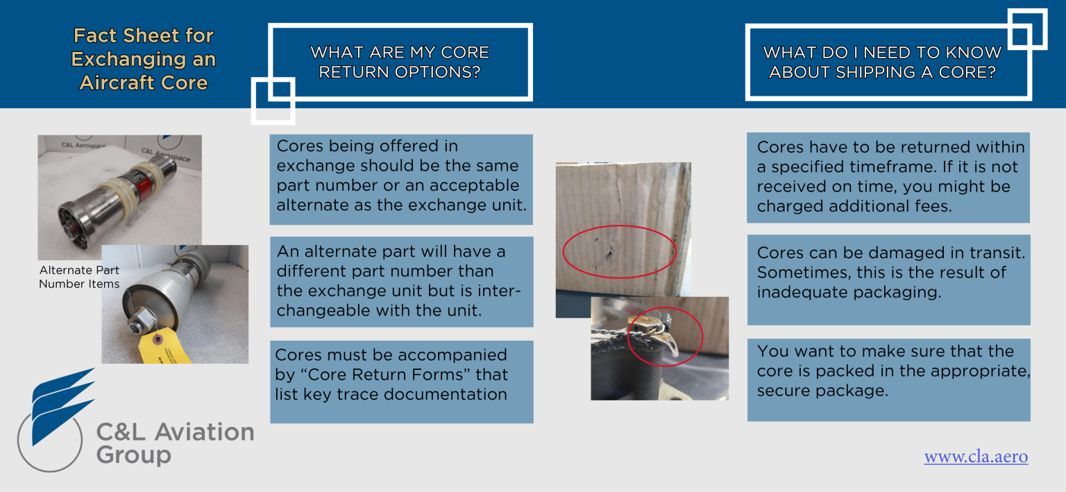 How to Return Your Aircraft Core on Exchange - C&L Aero