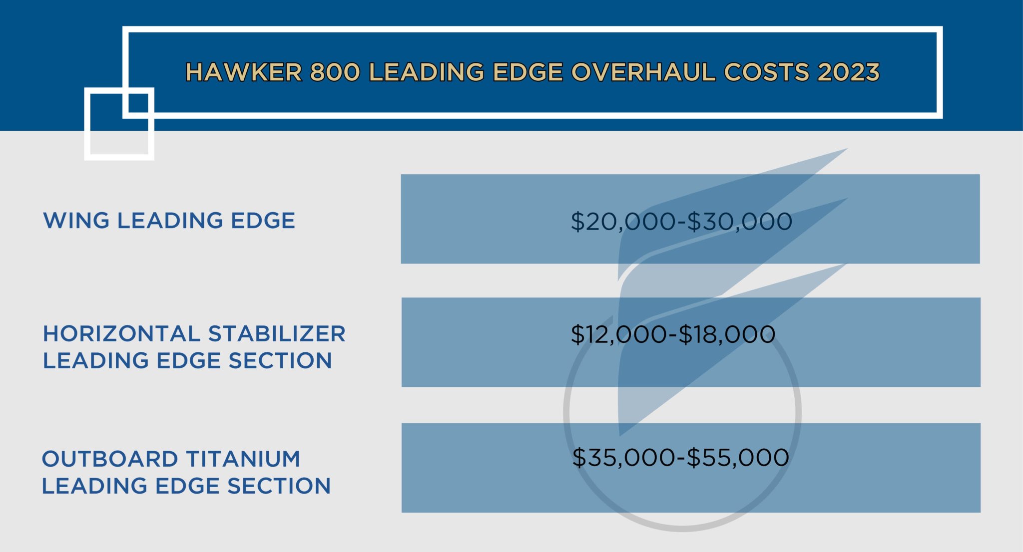 How to Minimize Corrosion on Hawker Leading Edges? - C&L Aero