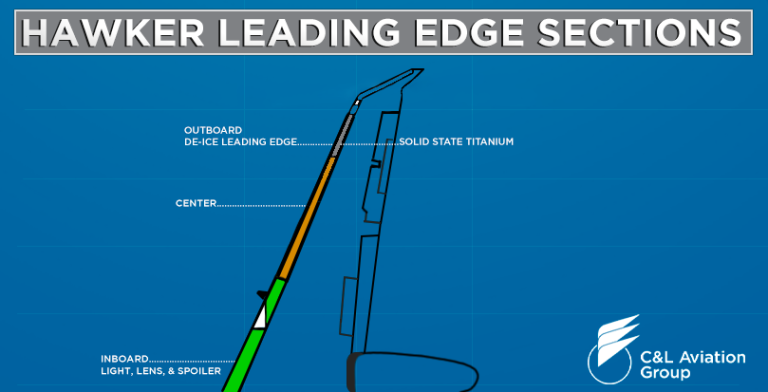 How to Minimize Corrosion on Hawker Leading Edges? - C&L Aero