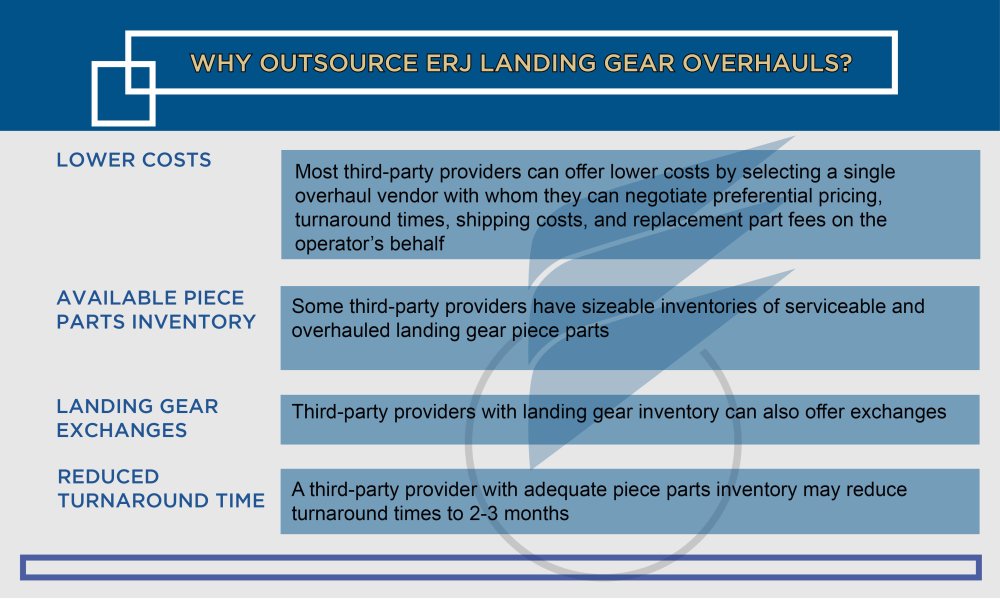 Why Outsource ERJ Landing Gear Overhaul Management? - C&L Aero