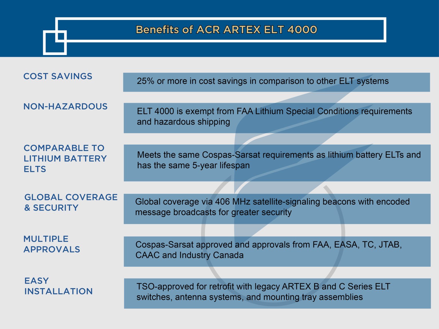 The ACR ARTEX ELT 4000: Costs, Benefits, and Replacements - C&L Aero